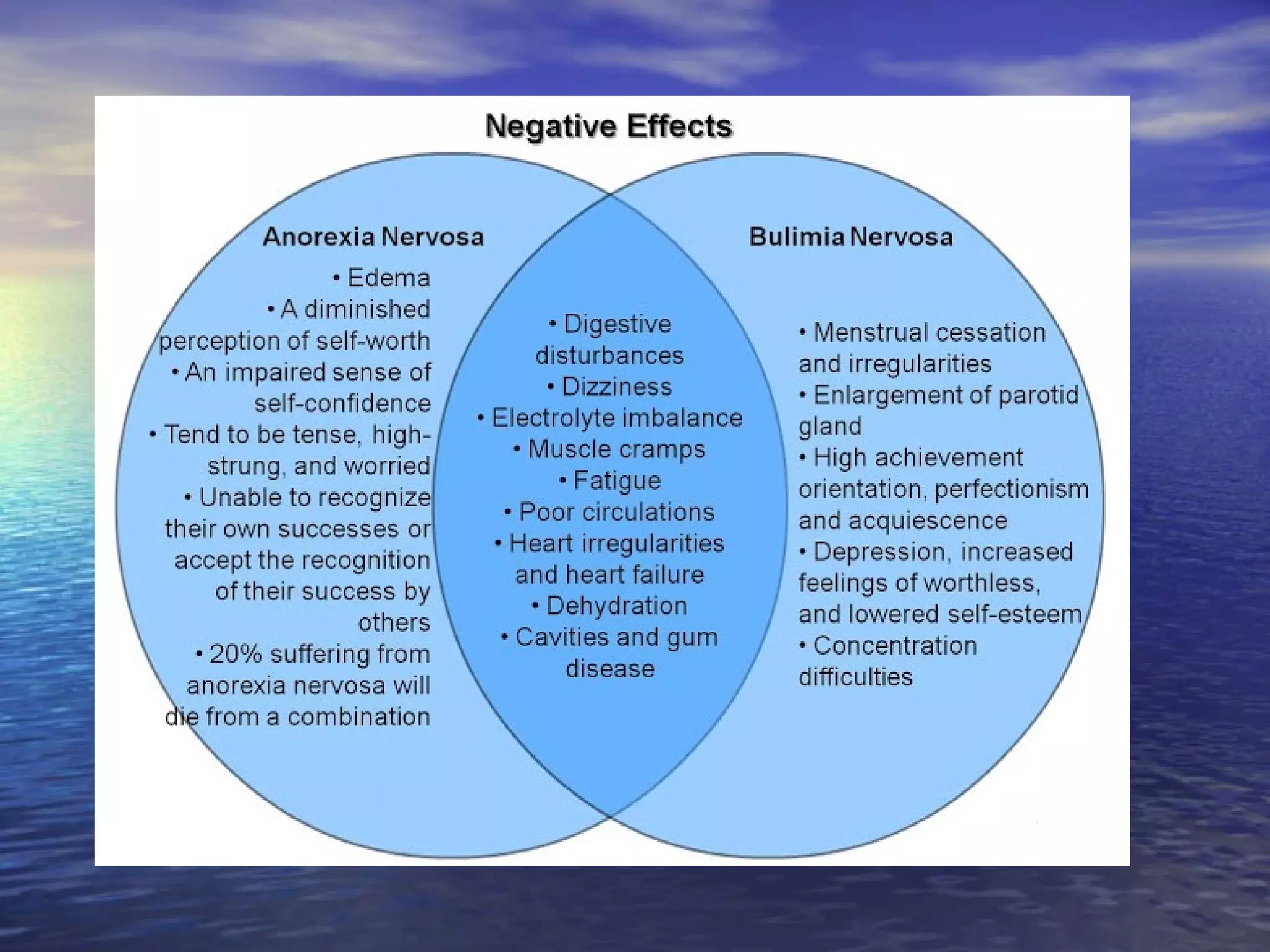 Anorexia & menstrual cycle | PPT