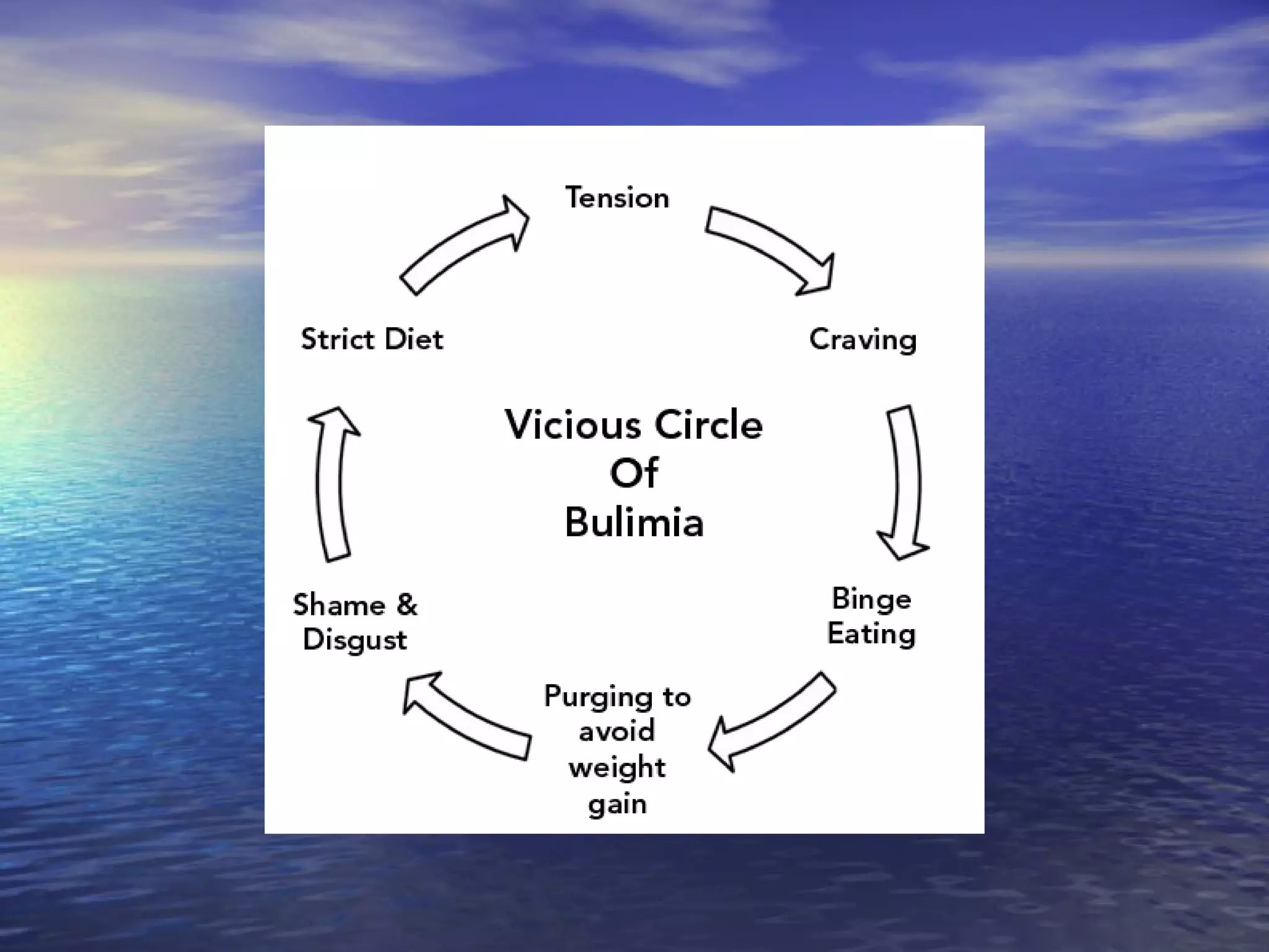 Anorexia & menstrual cycle | PPT