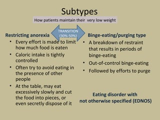 Anorexia++Nervosa | PPT