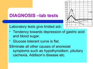 Anorexia nervosa | PPT
