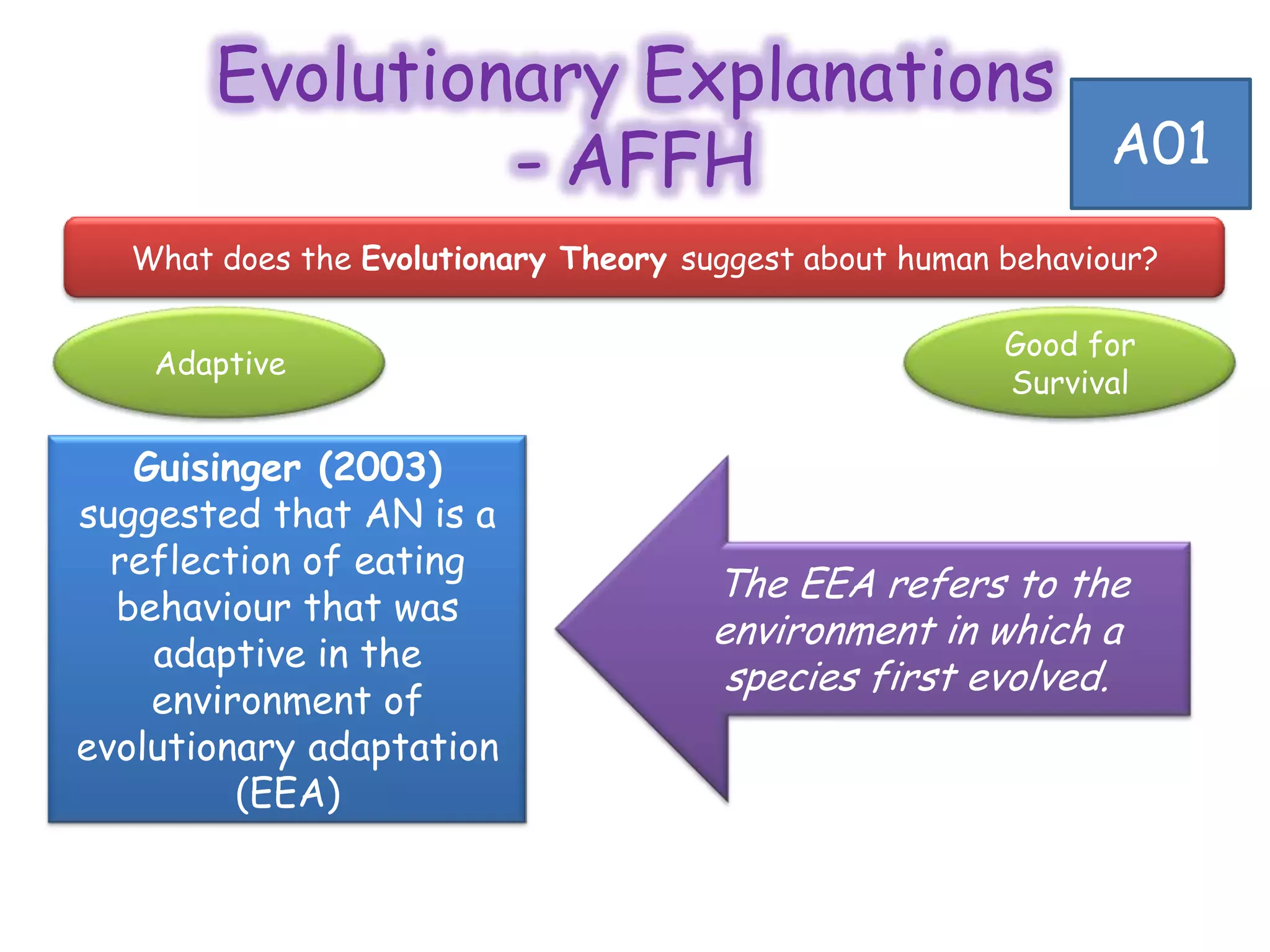 Anorexia nervosa explanations | PDF