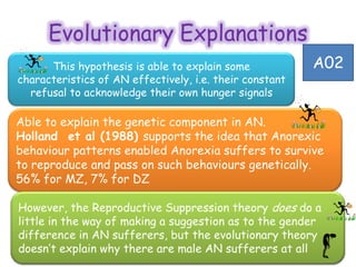 Anorexia nervosa explanations | PDF
