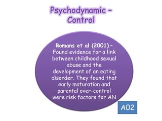 Anorexia nervosa explanations | PDF