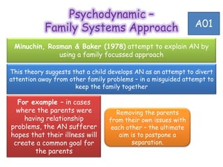 Anorexia nervosa explanations | PDF