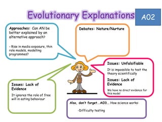 Anorexia nervosa explanations | PPT