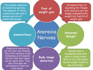 Anorexia nervosa explanations | PPT