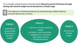 anorexia nervosa - shalu's .pptx