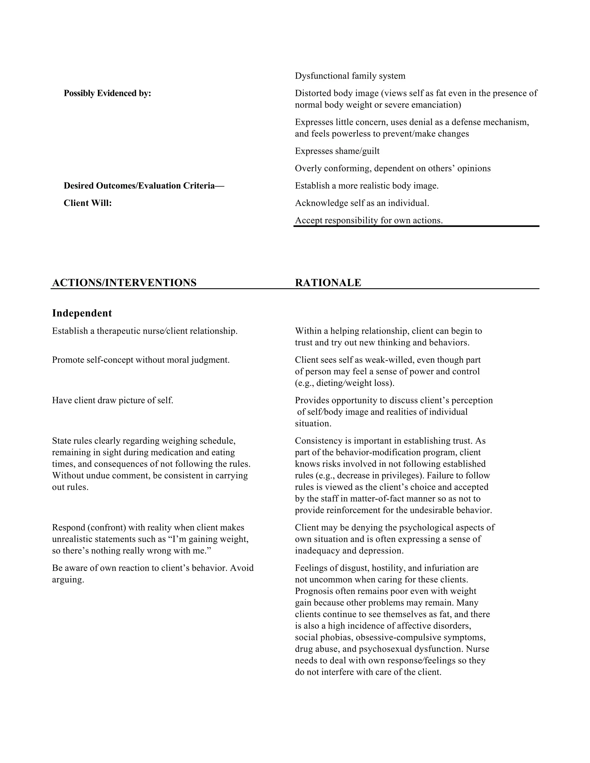 Anorexia nervosa bulimia nervosa | PDF