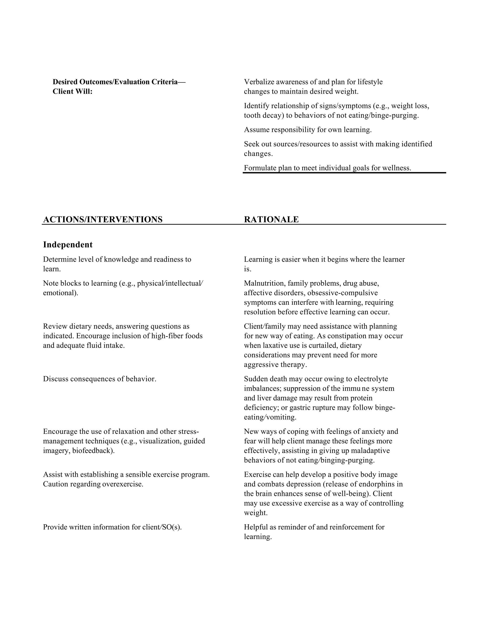 Anorexia nervosa bulimia nervosa | PDF