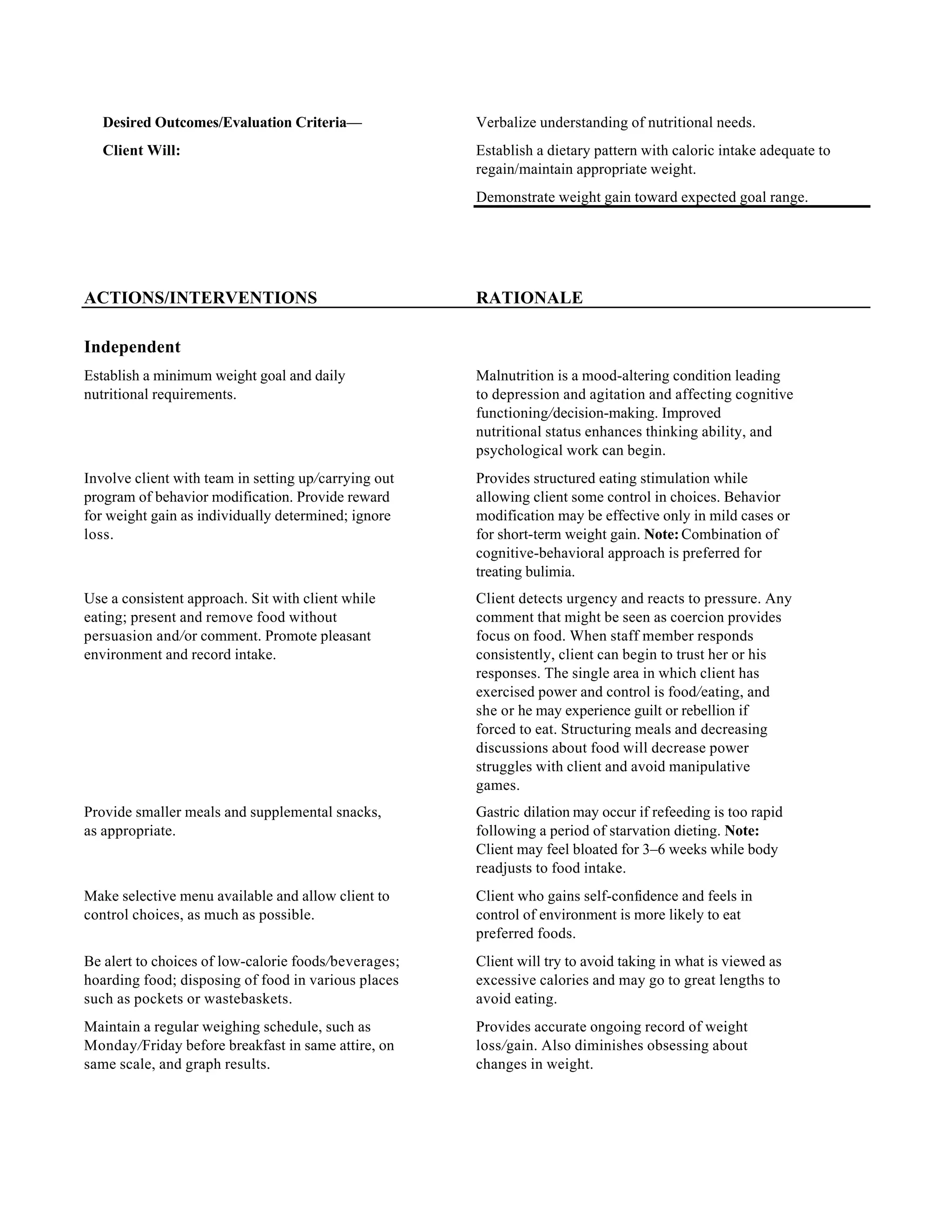 Anorexia nervosa bulimia nervosa | PDF