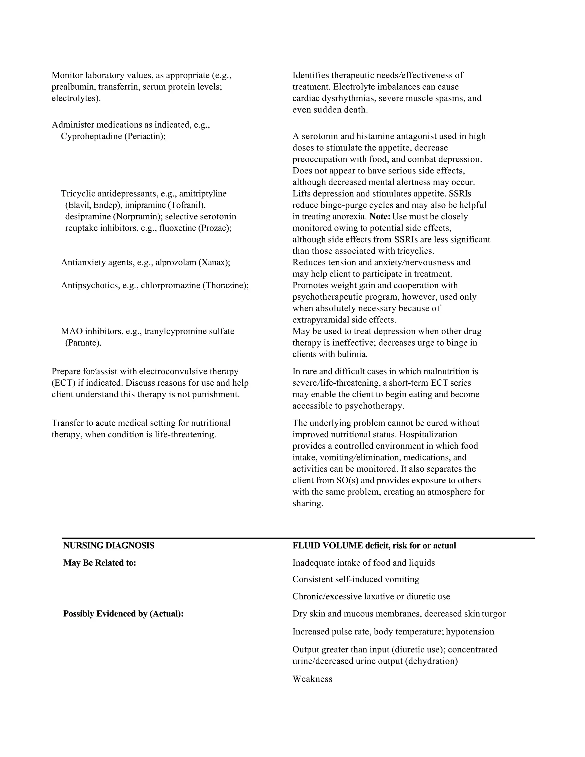 Anorexia nervosa bulimia nervosa | PDF
