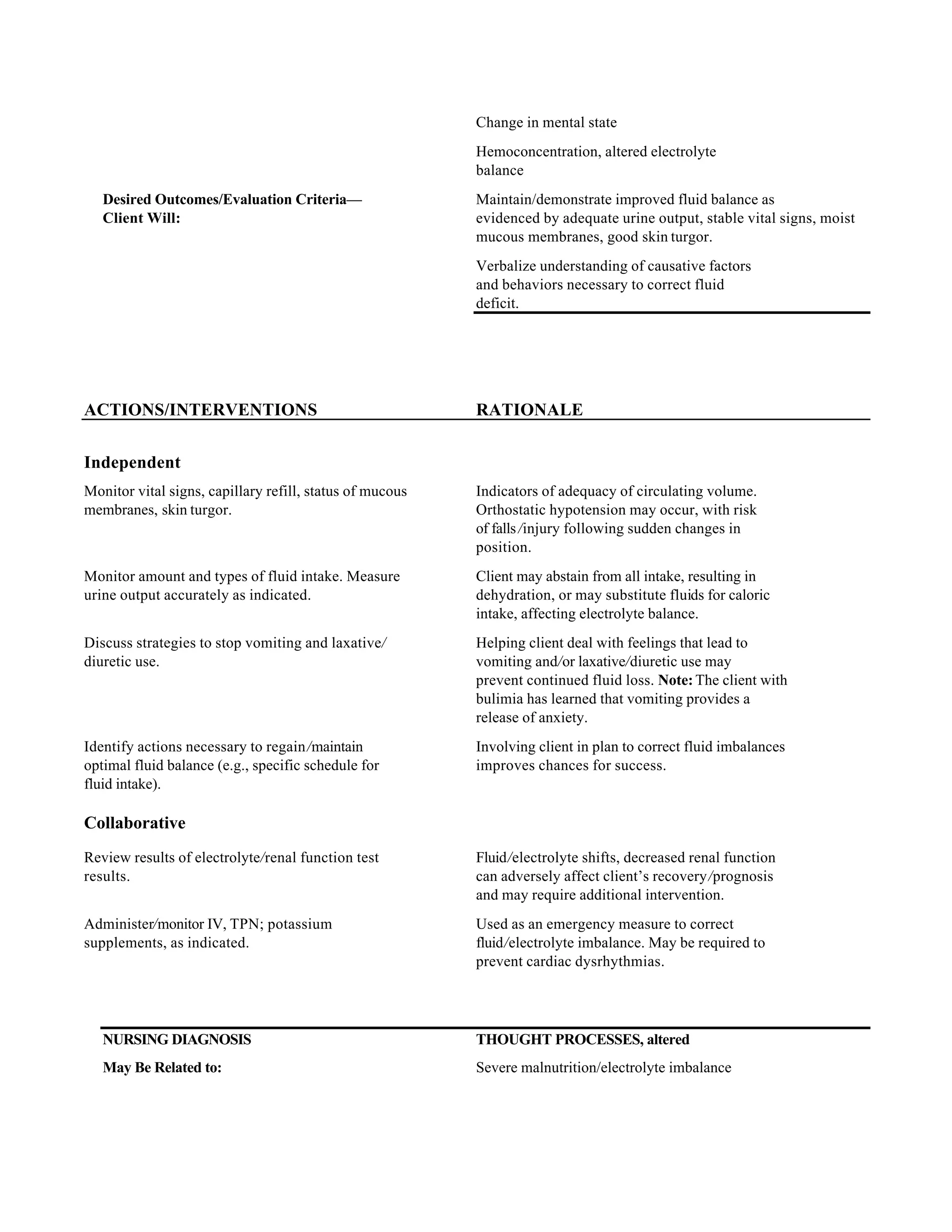 Anorexia nervosa bulimia nervosa | PDF