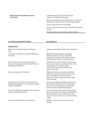 Anorexia nervosa bulimia nervosa | PDF
