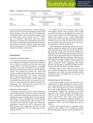 Anorexia Nervosa Treatment A Systematic Review Of Randomized Controlled ...
