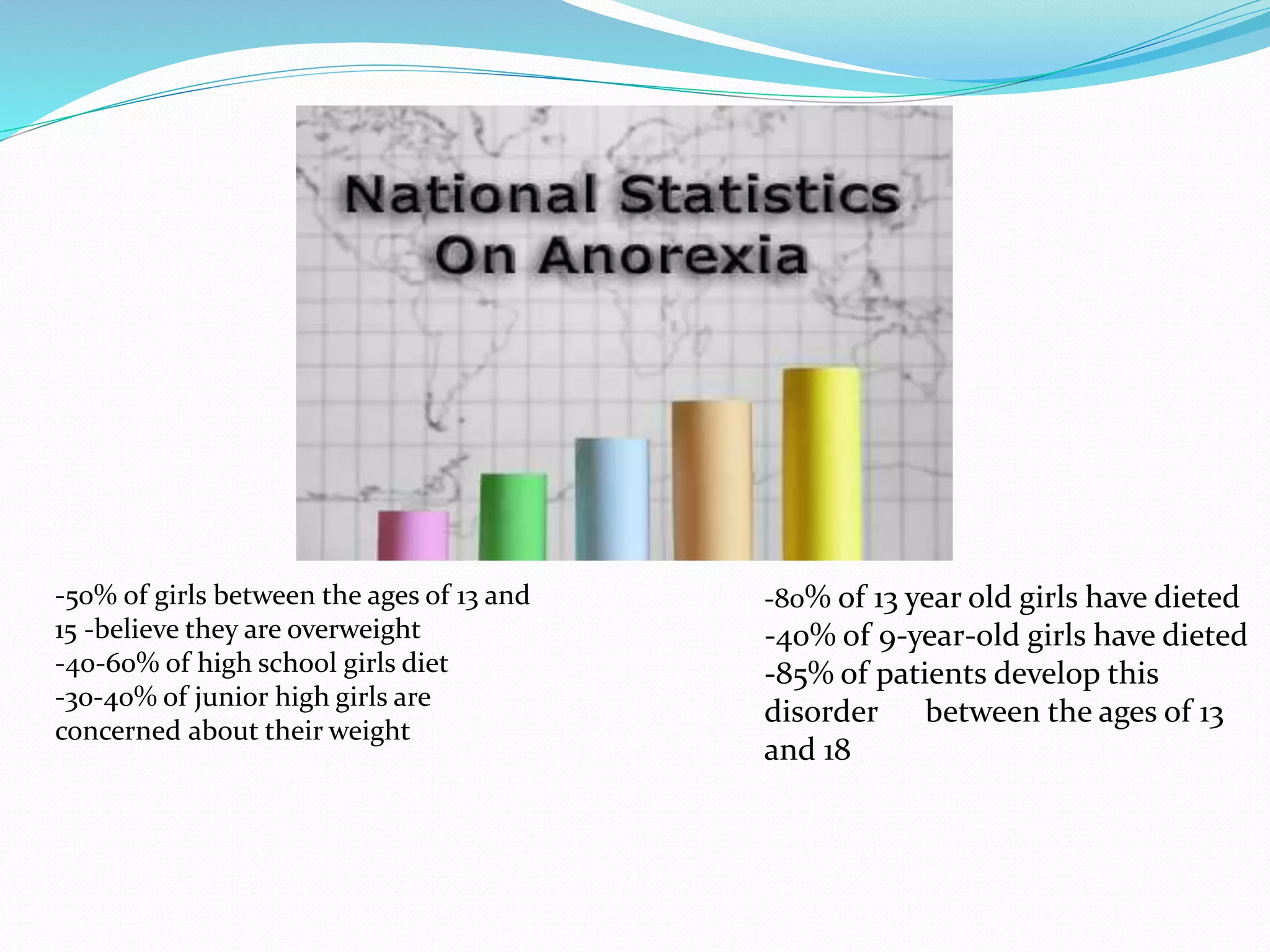 Anorexia powerpoint | PPTX