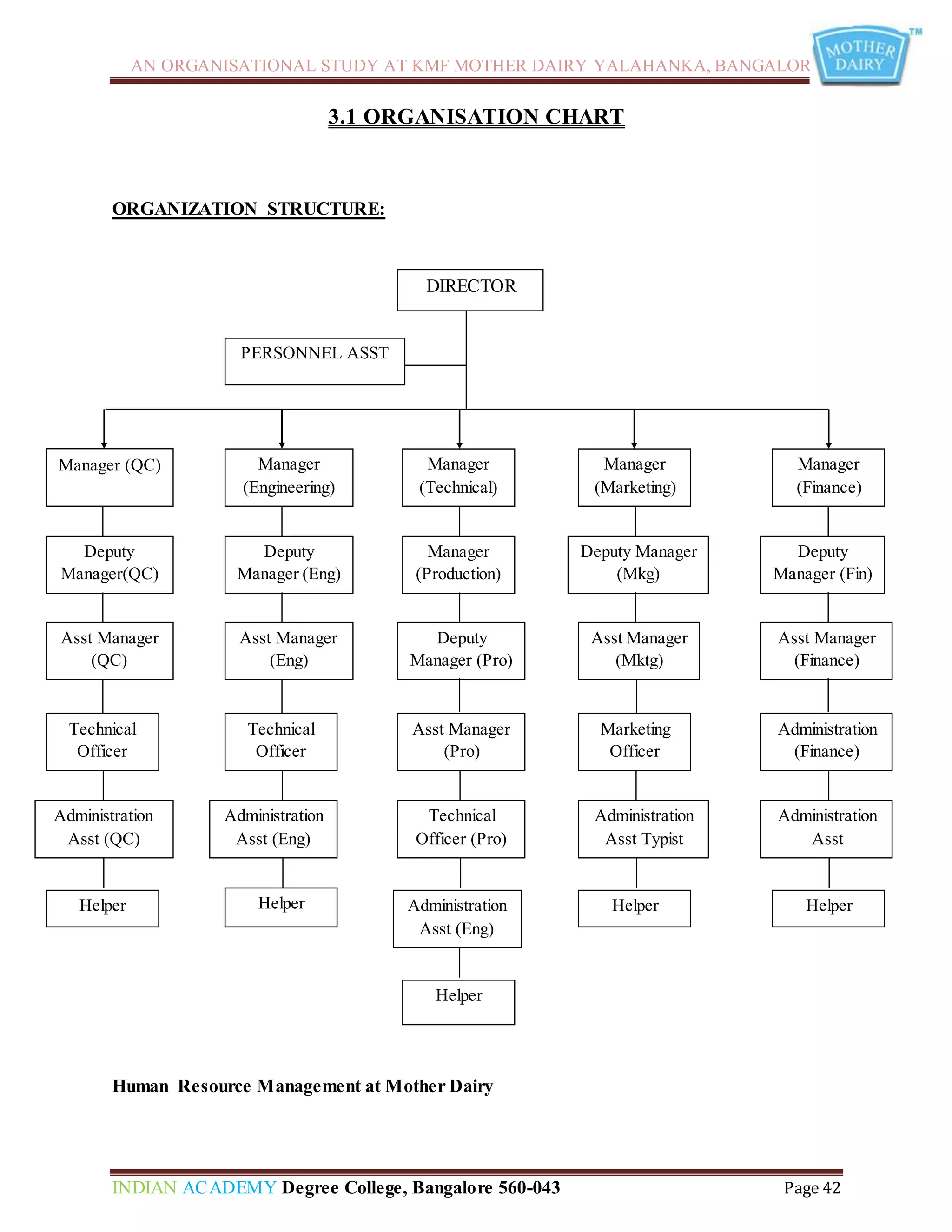 An organisational study at kmf mother dairy yalahanka new | DOCX