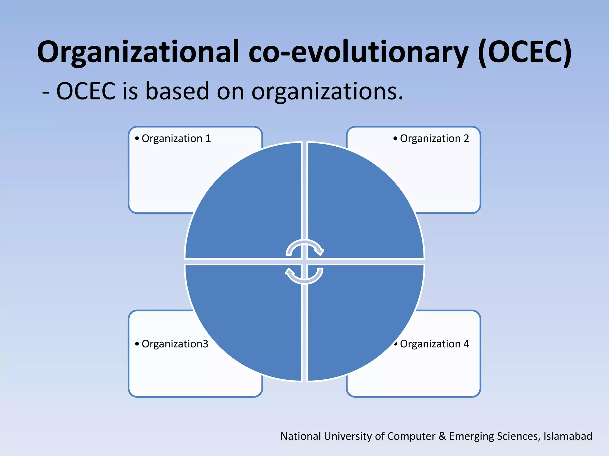 An Organizational Co Evolutionary Algorithm For Classification Ppt