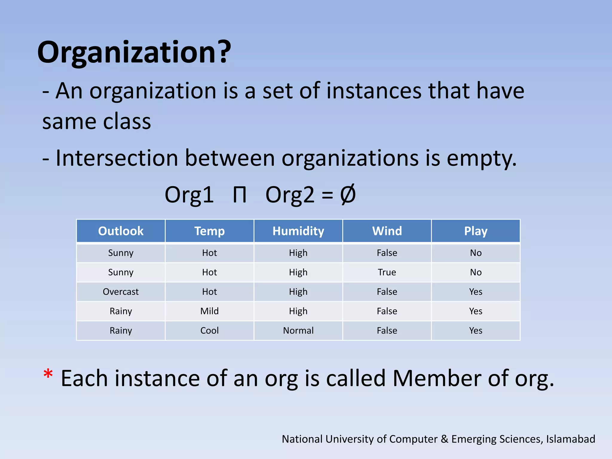 An Organizational Co Evolutionary Algorithm For Classification Ppt