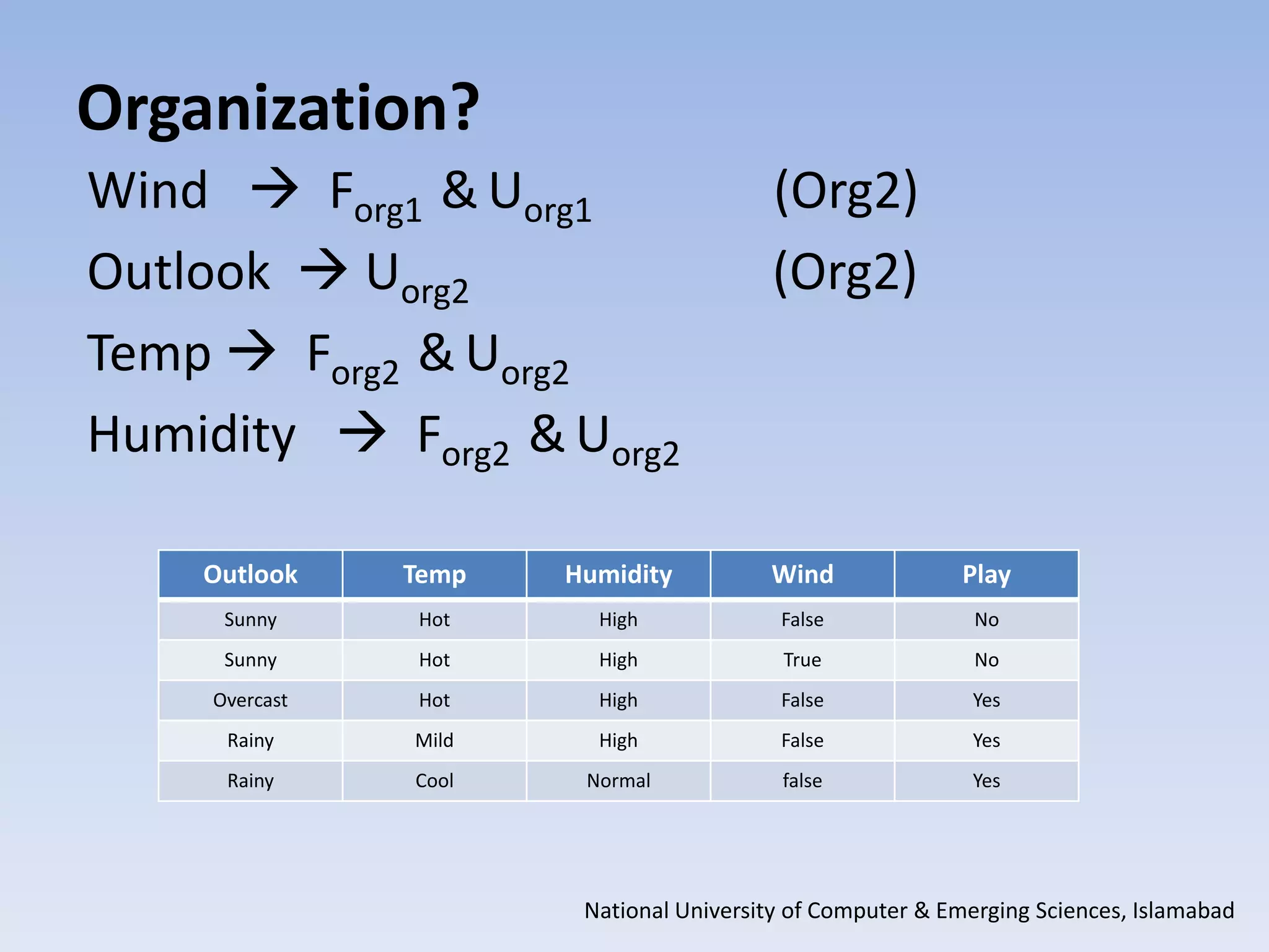 An Organizational Co Evolutionary Algorithm For Classification Ppt