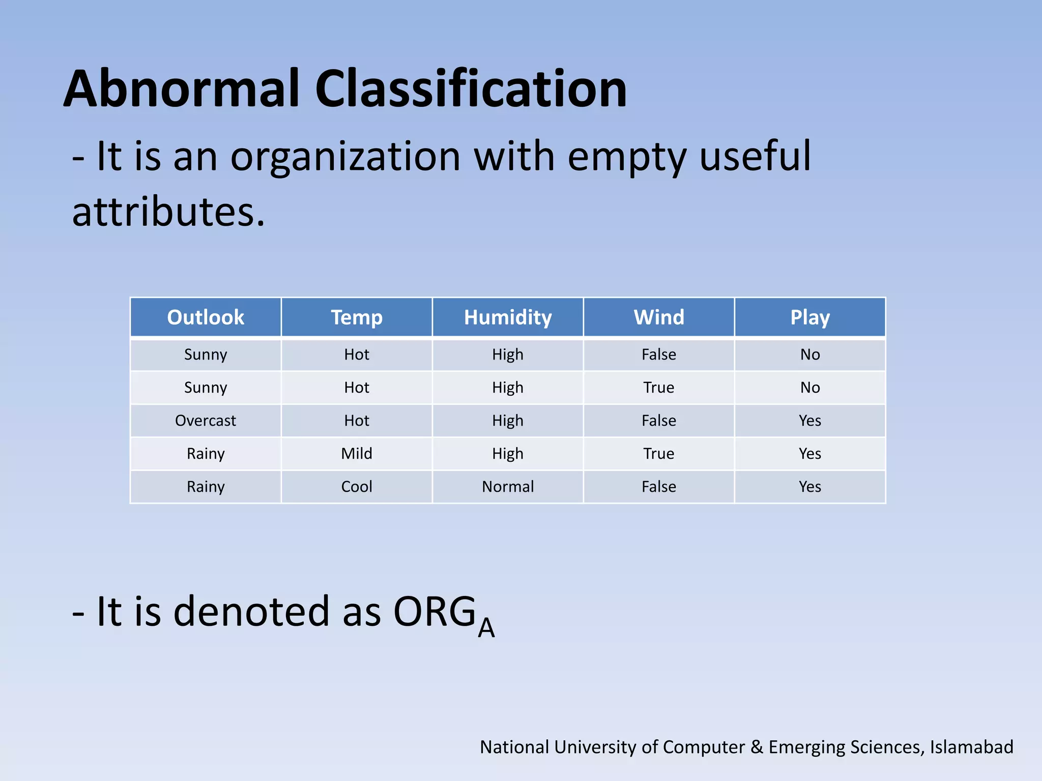 An Organizational Co Evolutionary Algorithm For Classification Ppt