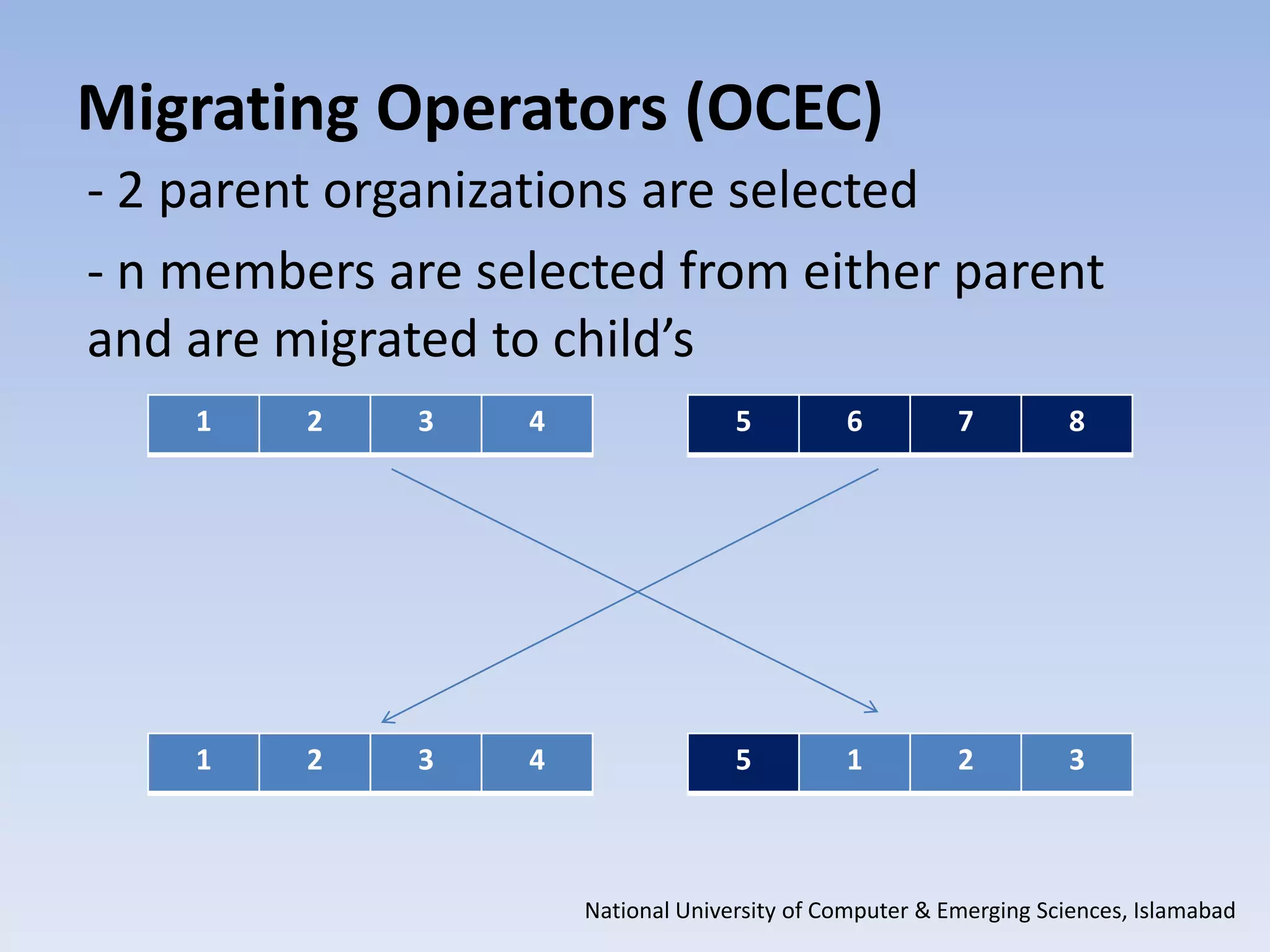 An Organizational Co Evolutionary Algorithm For Classification Ppt