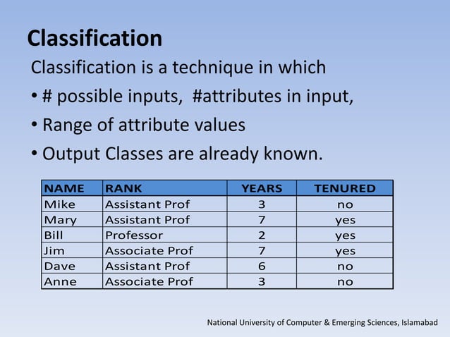 An Organizational Co Evolutionary Algorithm For Classification Ppt