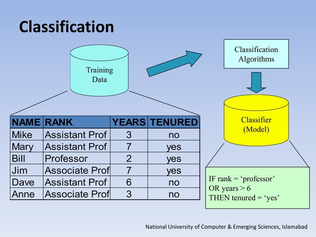 An Organizational Co Evolutionary Algorithm For Classification Ppt