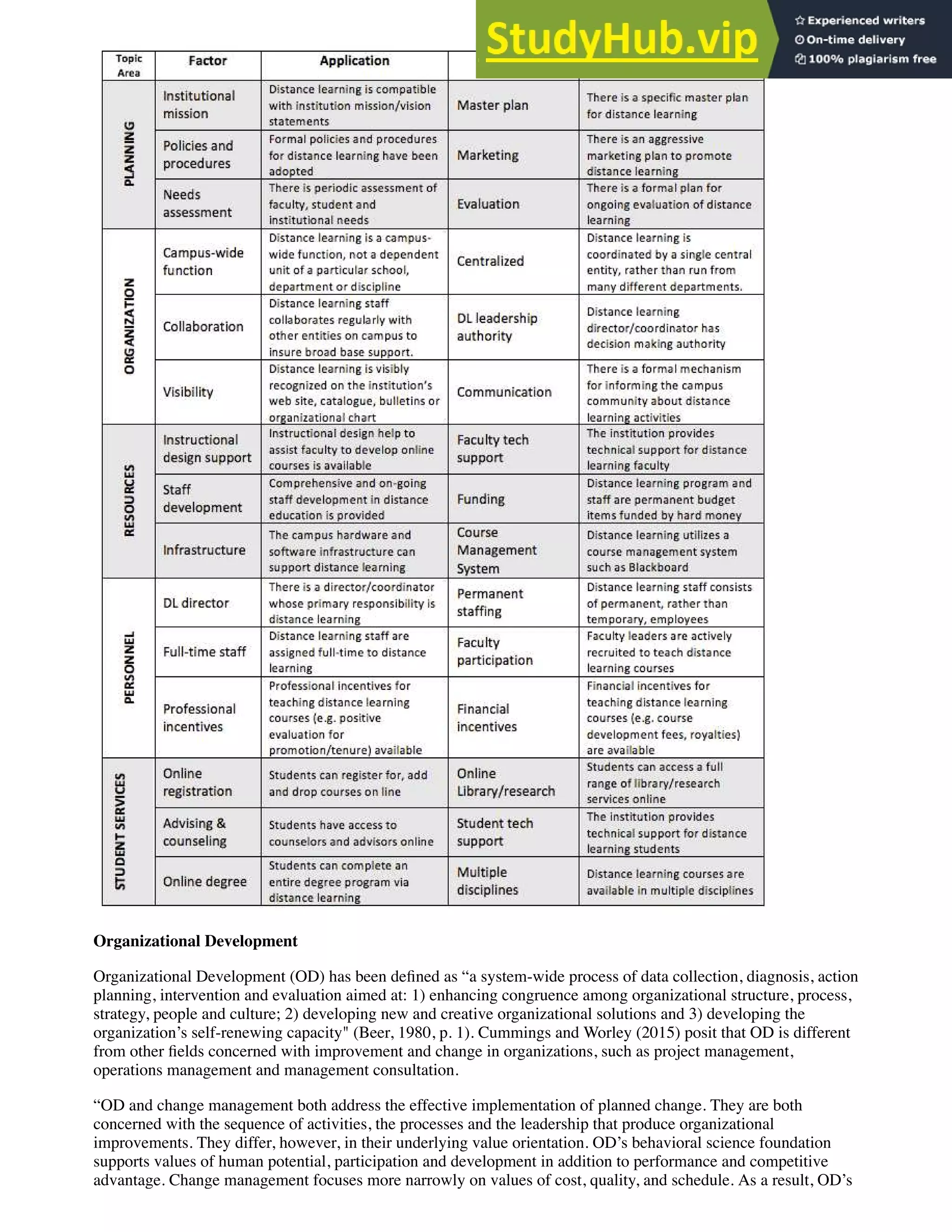 An Organizational Development Framework For Assessing Readiness And ...