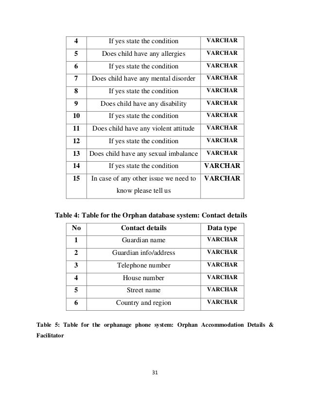 An orphanage home management system eek