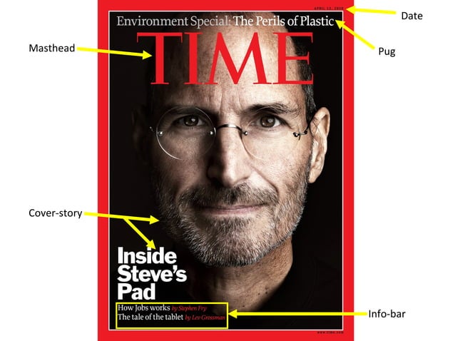 Anotating magazine covers | PPT
