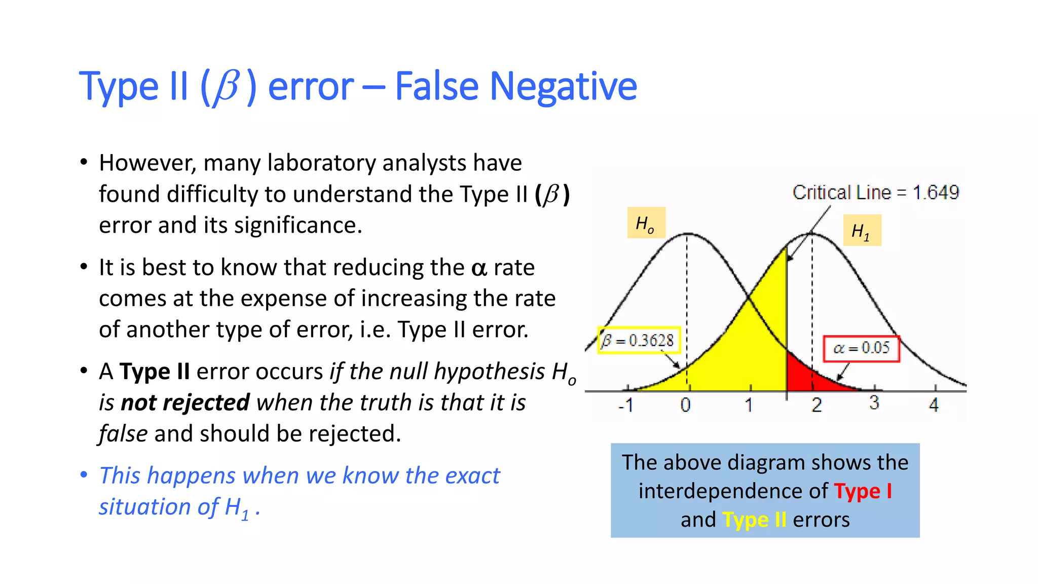 A note and graphical illustration of type II error | PPTX