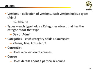 A Notes Developer's Journey into Java | PDF | Web Development | Internet