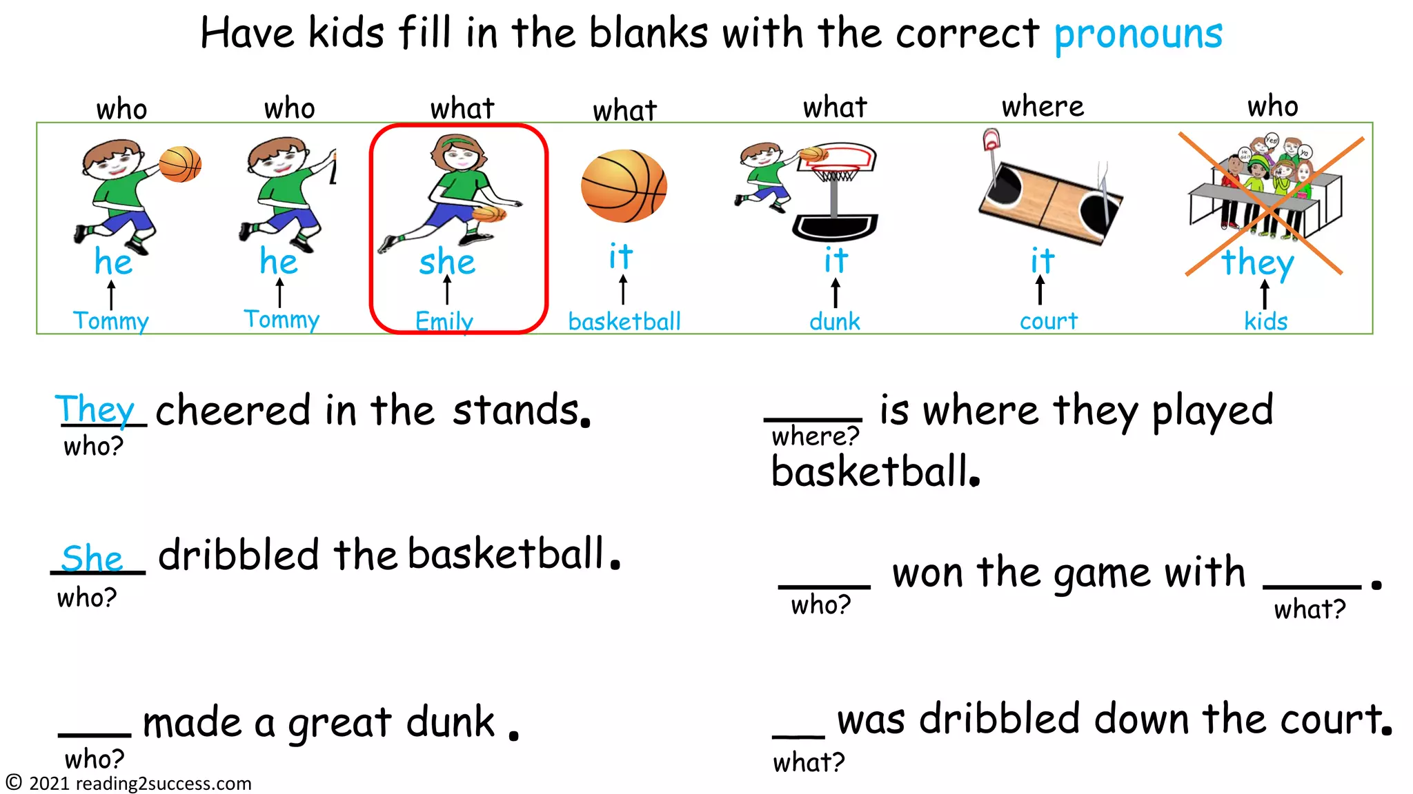 How to Teach Kids the Parts of Speech: nouns, pronouns, verbs ...