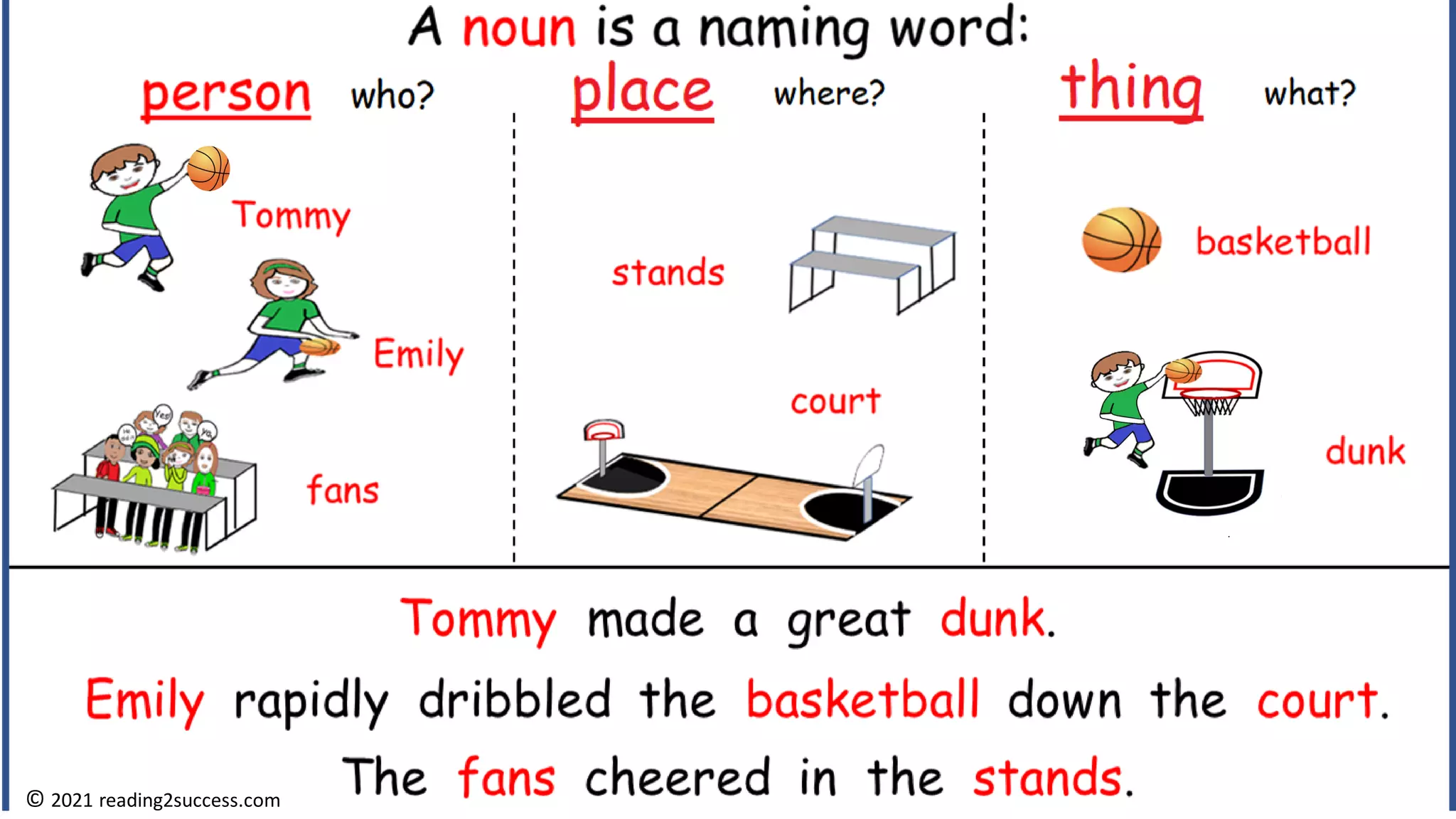 How to Teach Kids the Parts of Speech: nouns, pronouns, verbs ...
