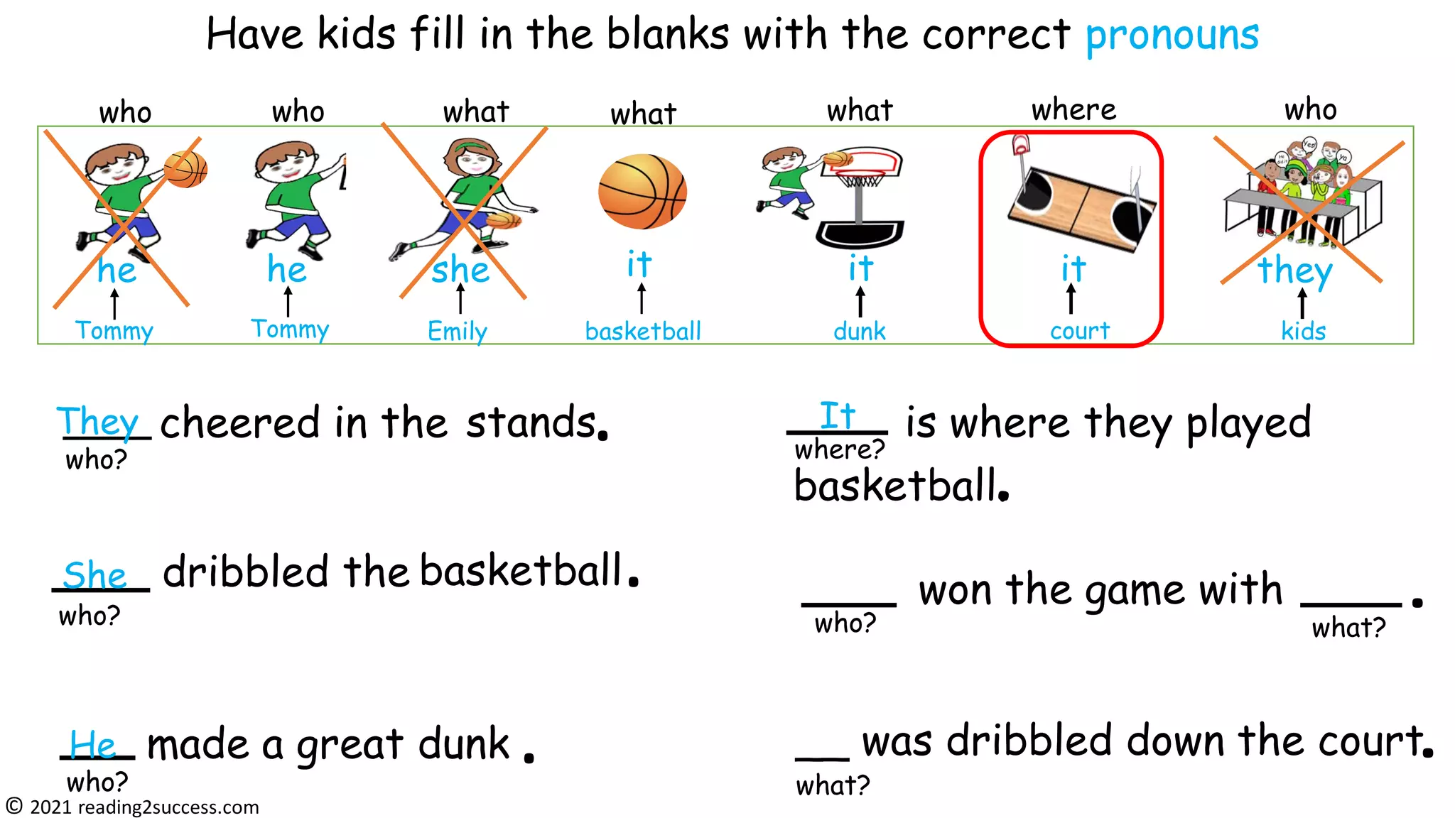 How to Teach Kids the Parts of Speech: nouns, pronouns, verbs ...