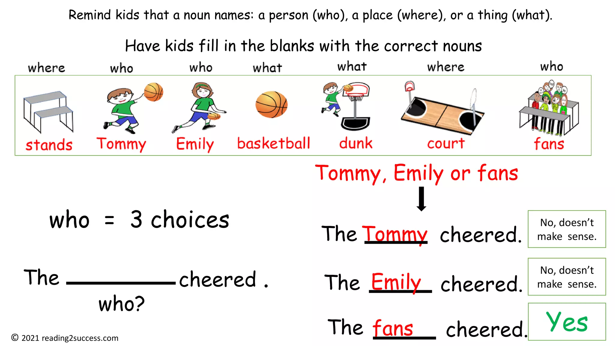 How to Teach Kids the Parts of Speech: nouns, pronouns, verbs ...