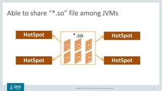 Another compilation method in java - AOT (Ahead of Time) compilation ...