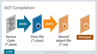 Another compilation method in java - AOT (Ahead of Time) compilation | PDF | Web Development ...