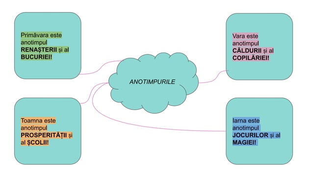 Anotimpuriaaaaaaaaaaaaaaaaaaaaaaaaa.pptx