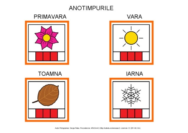 Anotimpurile