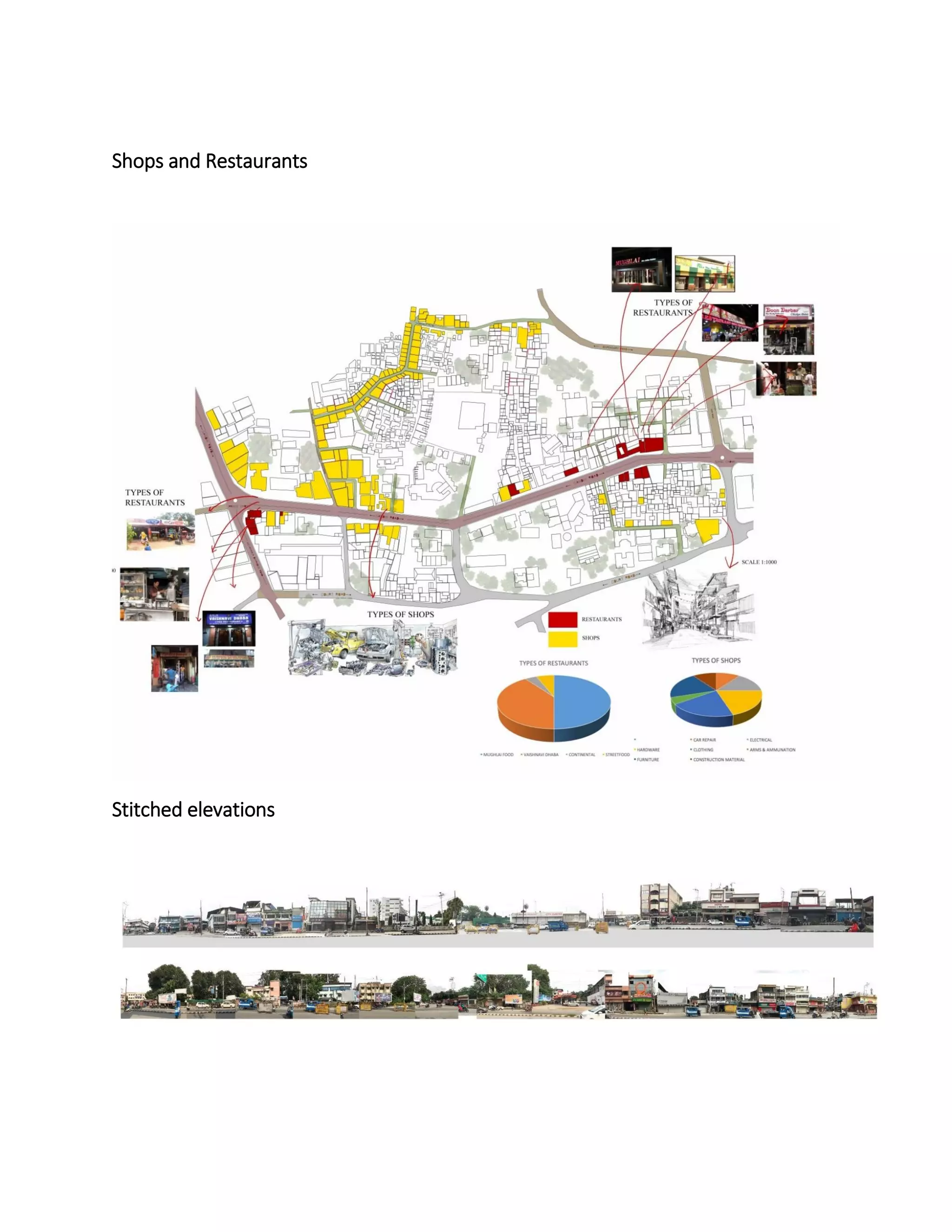 Appreciation of an Urban Neighbourhood at Dehradun Uttarakahnd | PDF