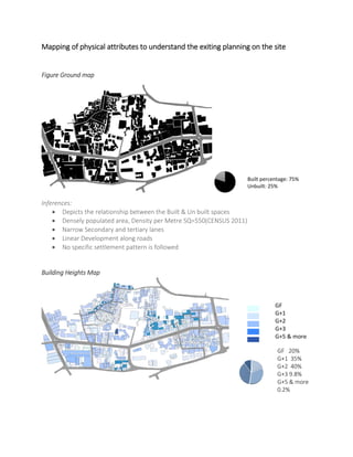 Appreciation of an Urban Neighbourhood at Dehradun Uttarakahnd | PDF