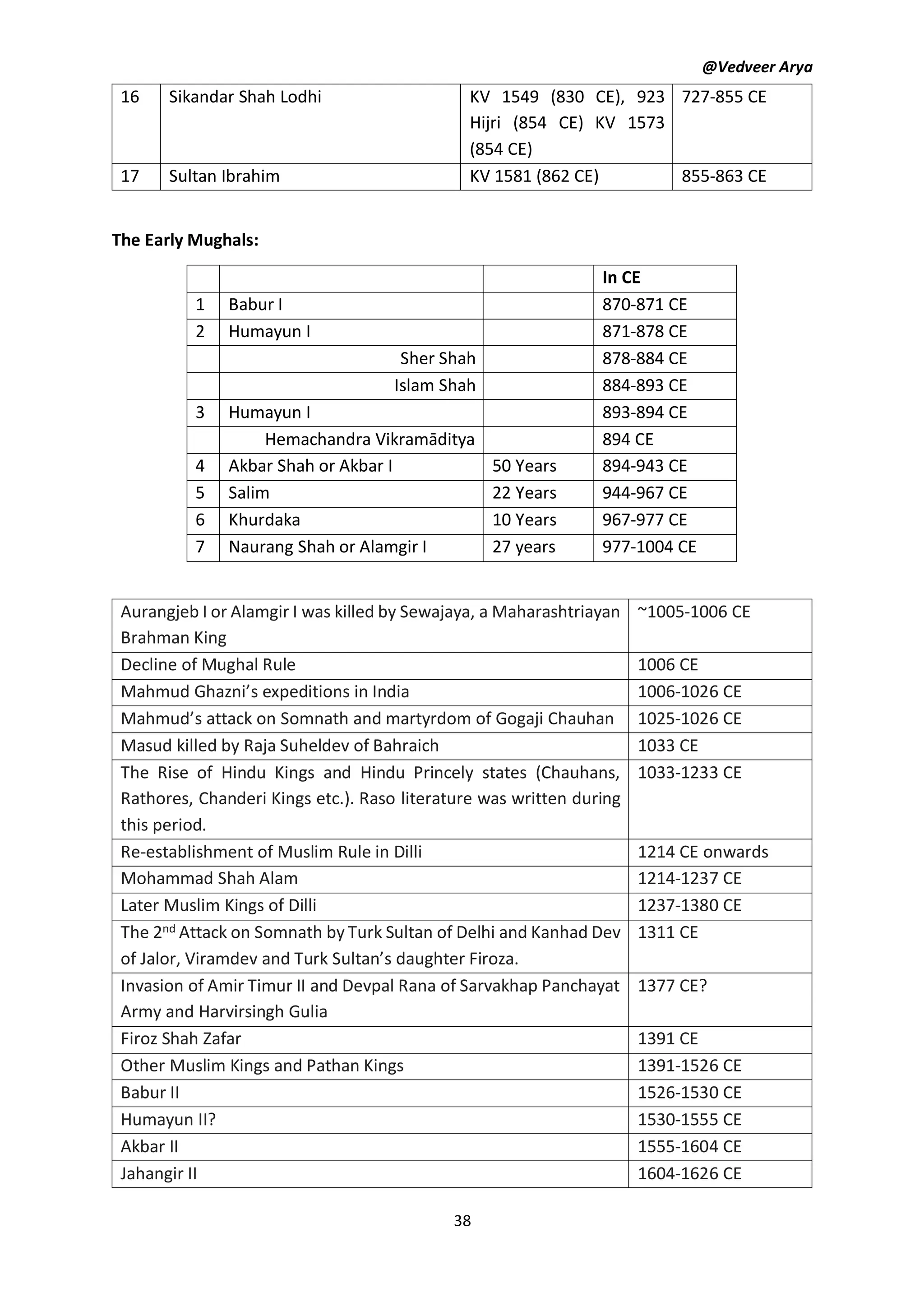 An Outline of Indian Chronology in English.pdf