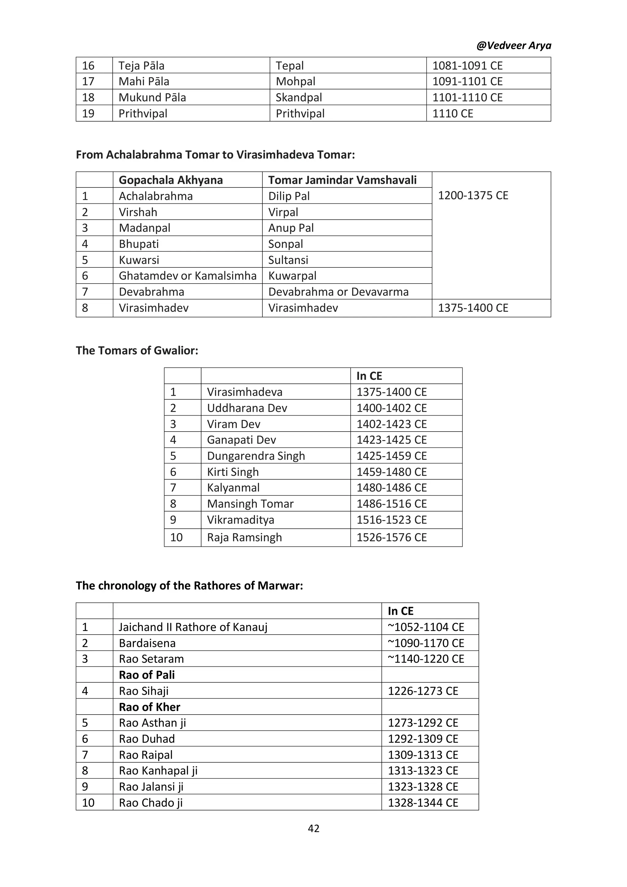 An Outline of Indian Chronology in English.pdf