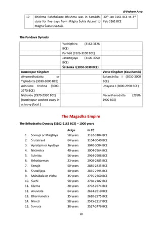 An Outline of Indian Chronology in English.pdf