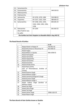 An Outline of Indian Chronology in English.pdf