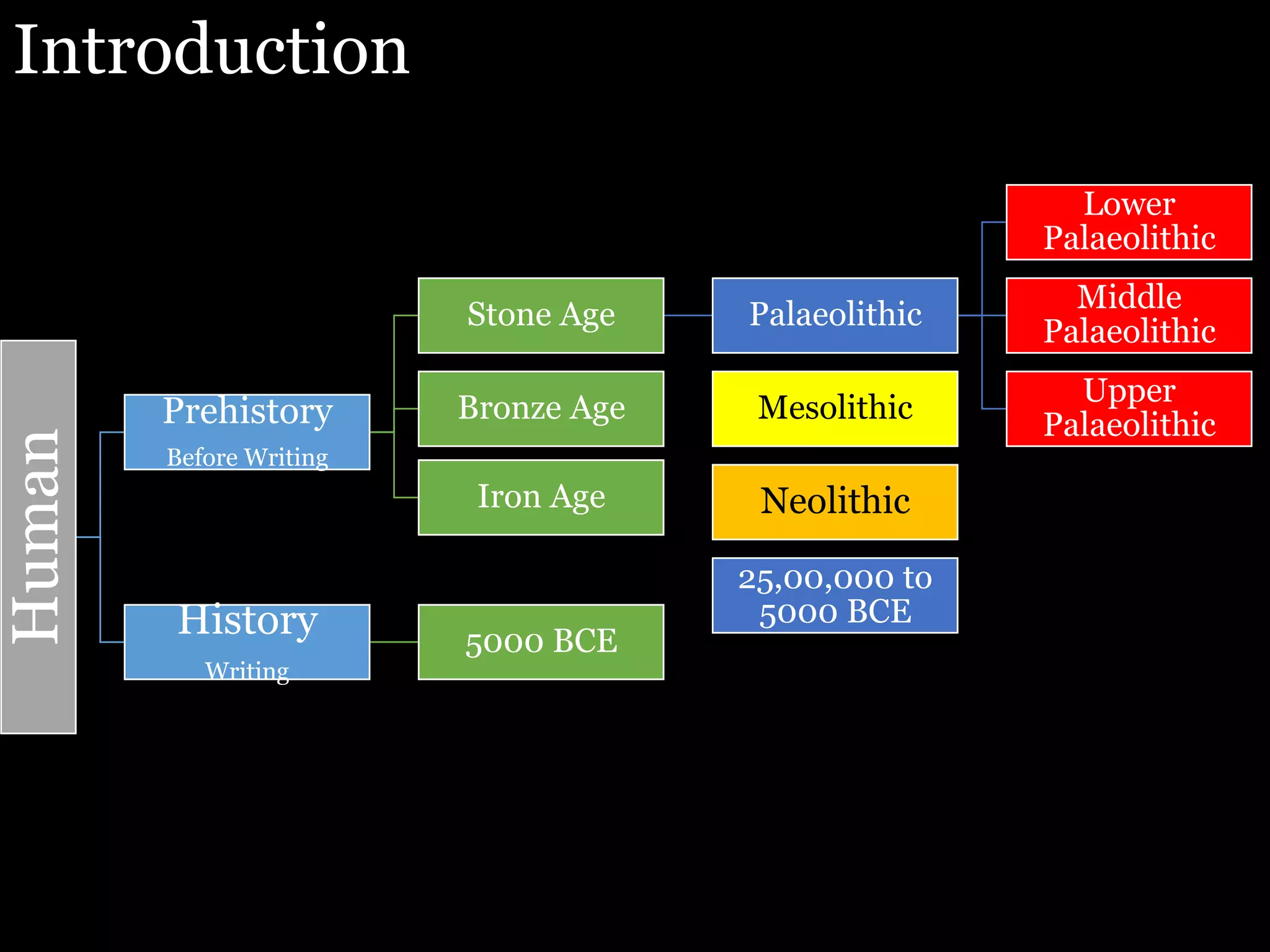 An outline Of Paleolithic Cultures of India.pptx