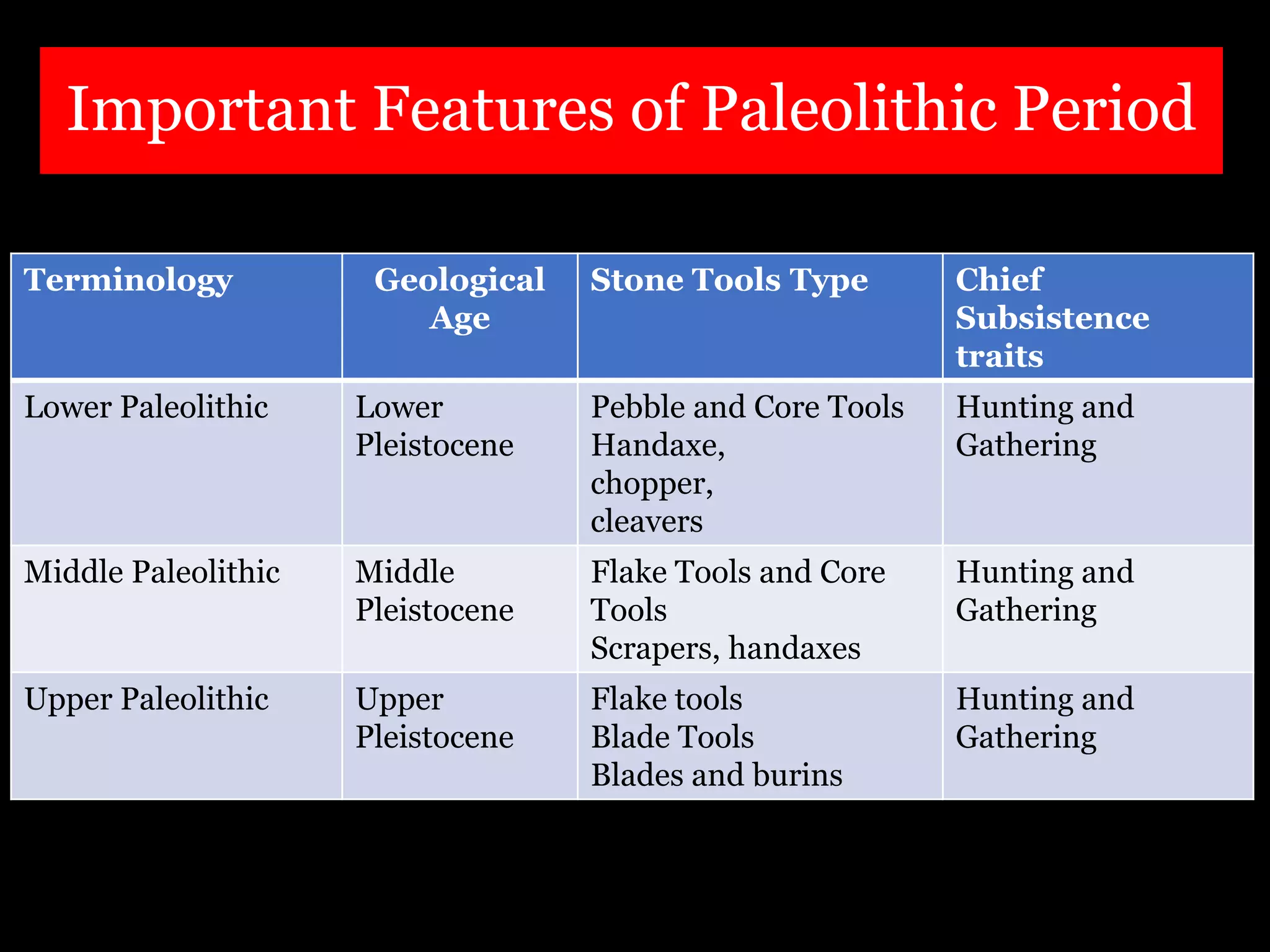 An outline Of Paleolithic Cultures of India.pptx