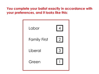 An outline of the australian preferential voting system | PPSX