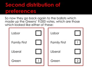 An outline of the australian preferential voting system | PPSX